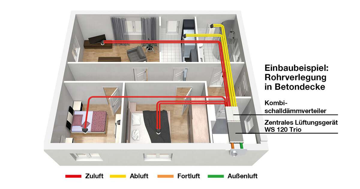 WS 120 Trio - Maico: zentrale Be- & Entlüftung von Wohnräumen